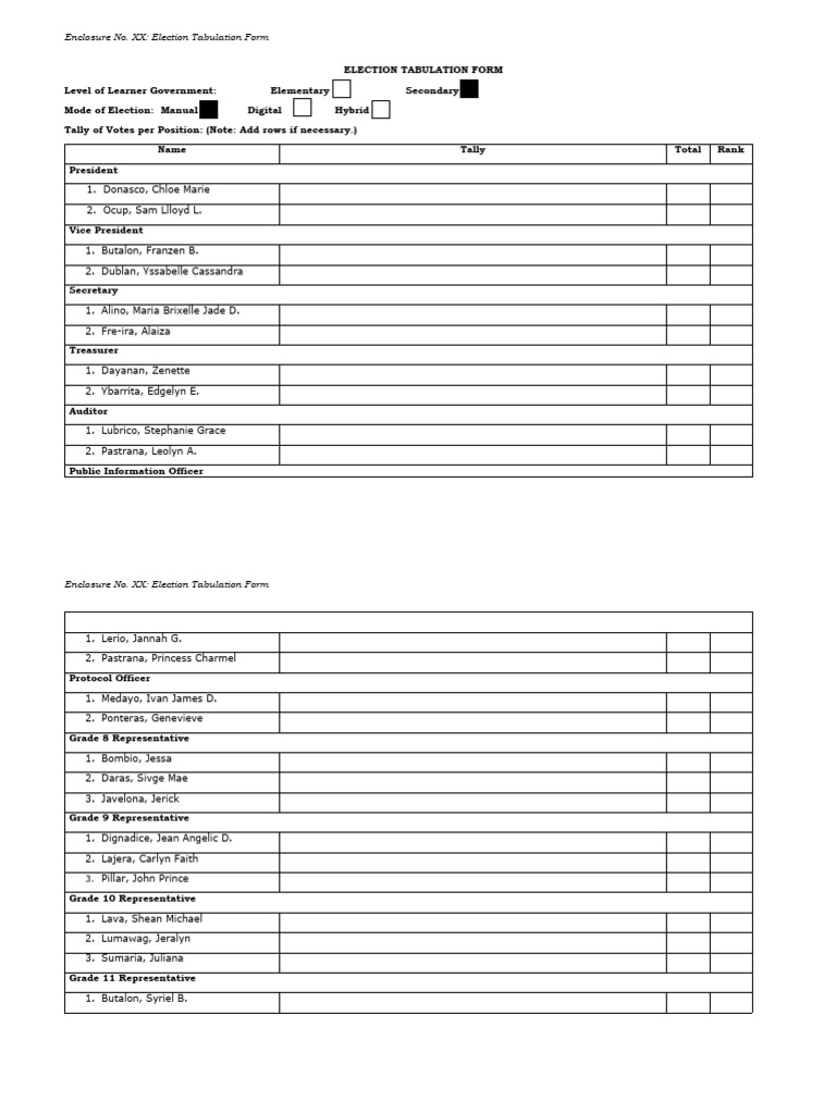 Election Tabulation Form 2023-2024 | PDF