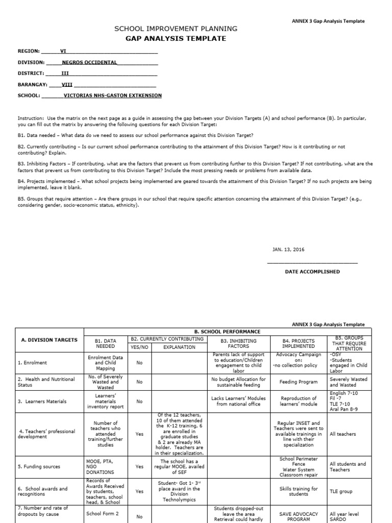 Annex 3 Gap Analysis Template | PDF | Learning