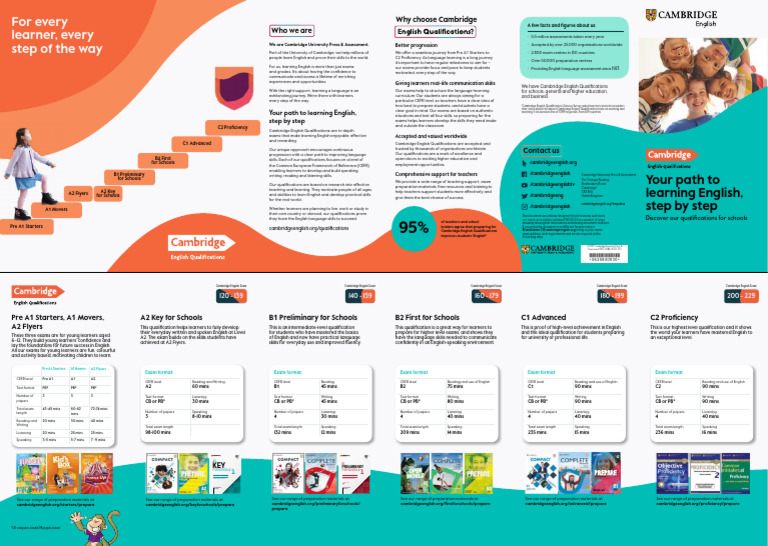 Cambridge English Qualifications Schools Leaflet | PDF | Human Communication | Learning