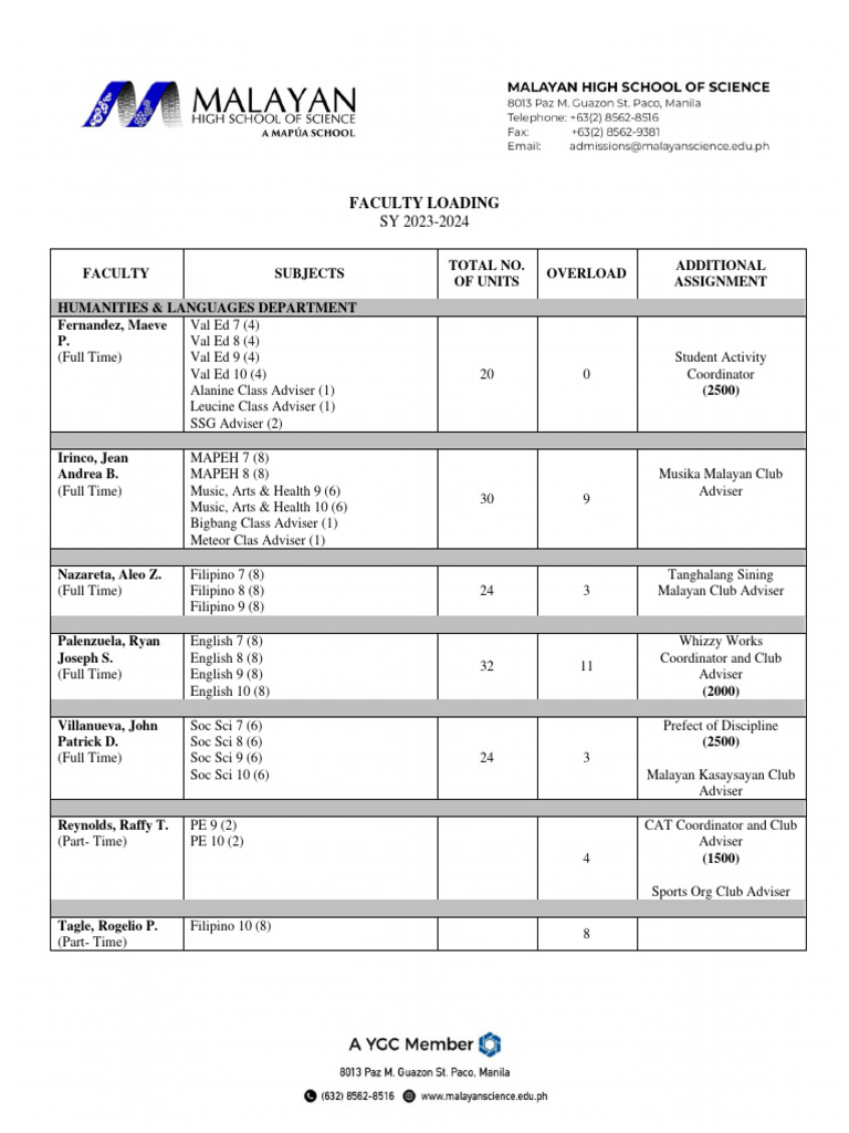 Faculty Loading (Sy 2023-2024) (74453) | PDF