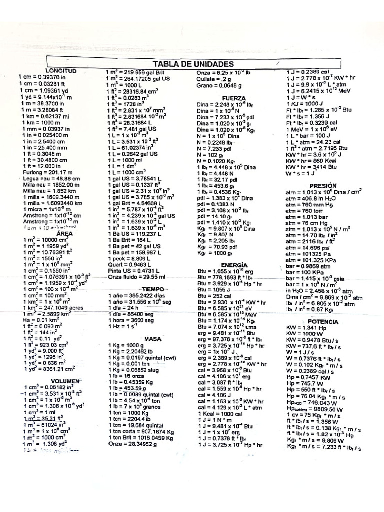 Tablas de Conversión | PDF