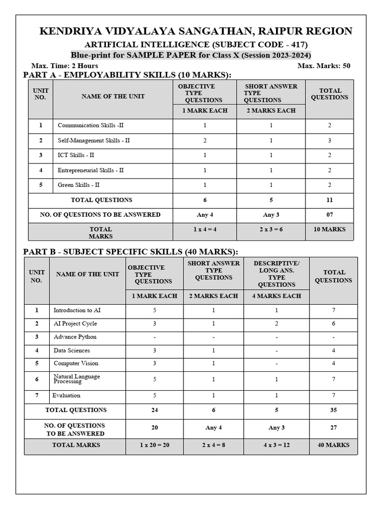 Kendriya Vidyalaya Sangathan, Raipur Region | PDF