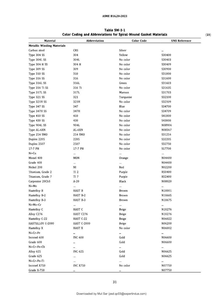 Gasket Color Coding | PDF