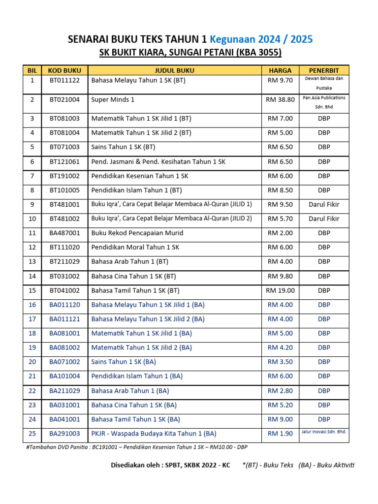 Senarai Buku Teks Inc Akt 2023 2024 SKBP Color - Izzah | PDF