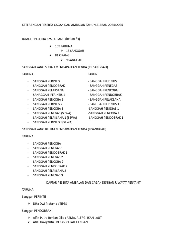 Peserta Cagak dan Amba Tahun 2024/2025 | PDF