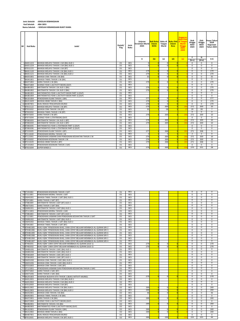Borang Maklumat Stok Arus PerdanaJPN SK SG Dedap | PDF