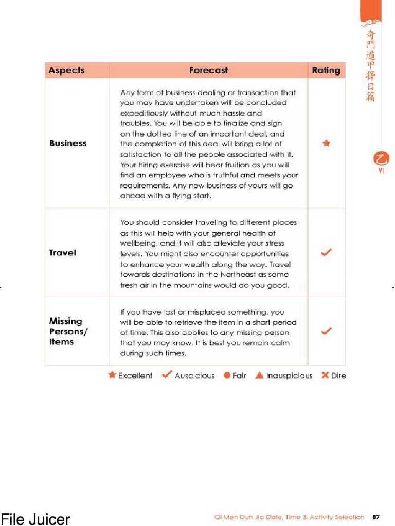 QiMen - Date, Time & Activity Selection-76 | PDF