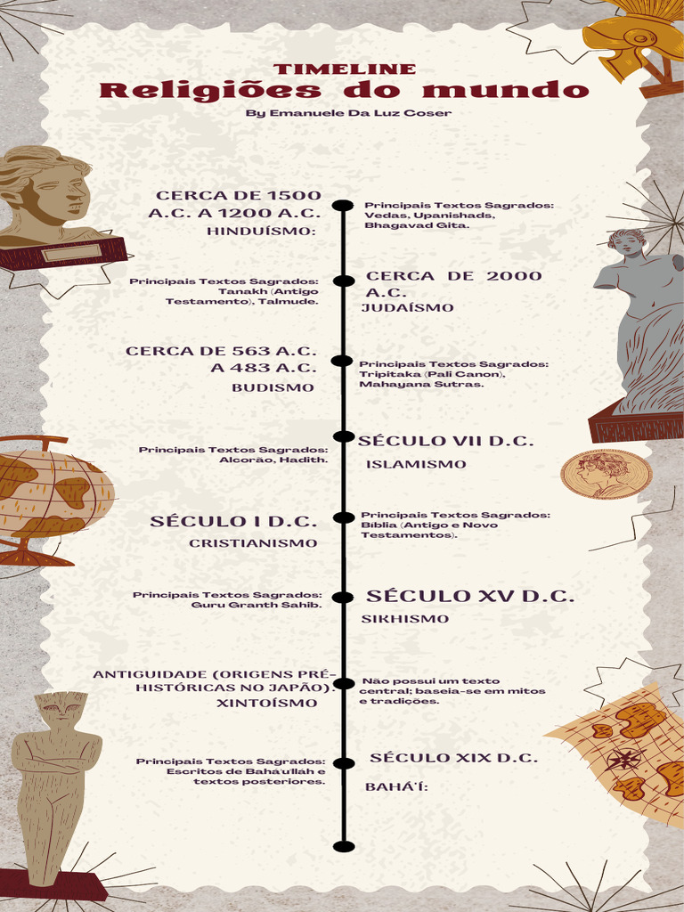 linha do tempo das religiões do mundo | PDF