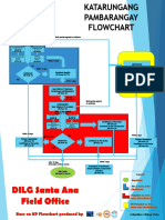 Lupon Tagapamayapa | PDF | Mediation | Social Institutions