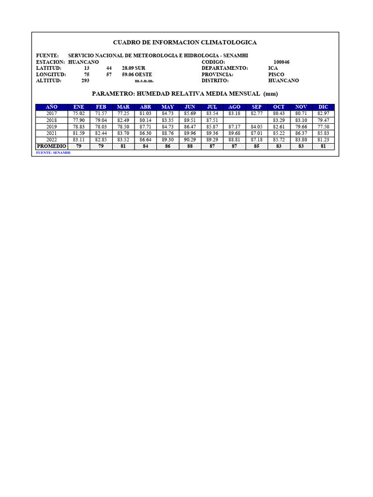 Ficha Técnica Simplificada - GGE - SAN VICENTE - 04 03 2024 - MNTP - CORREGIDO | PDF | Riego ...