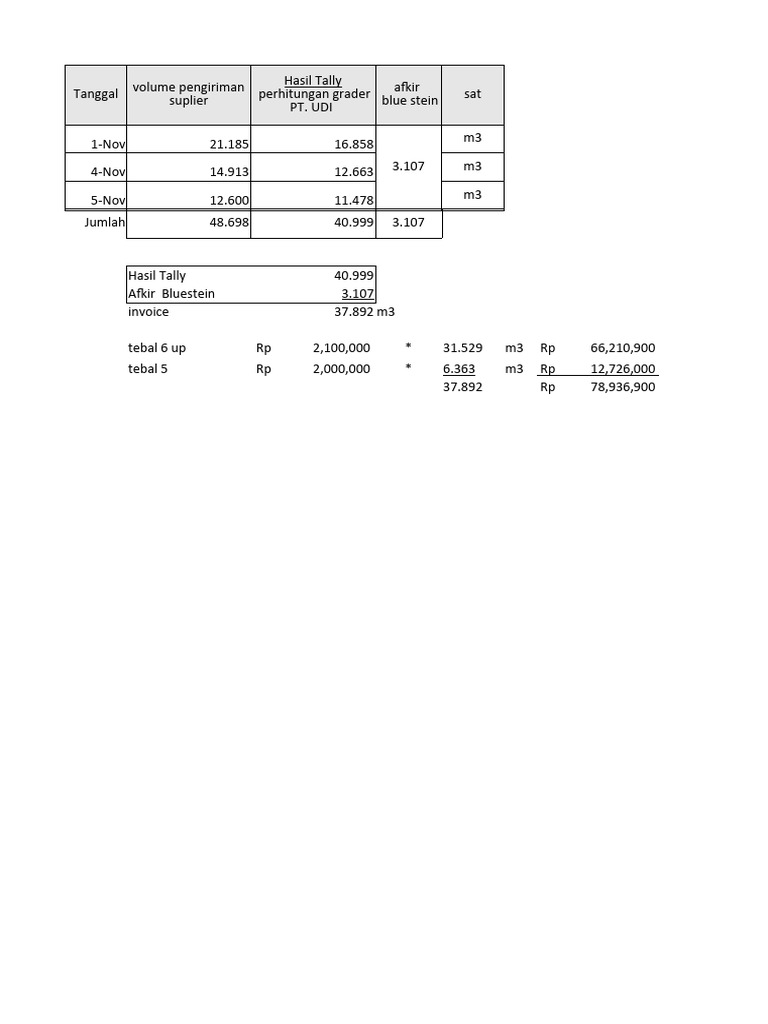 Laporan Produksi | PDF