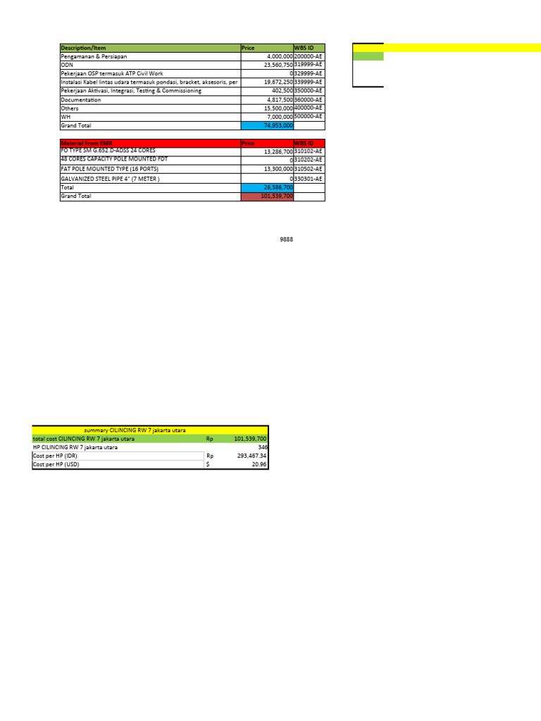 BoQ Cilincing RW 07 | Download Free PDF | Pipe (Fluid Conveyance ...