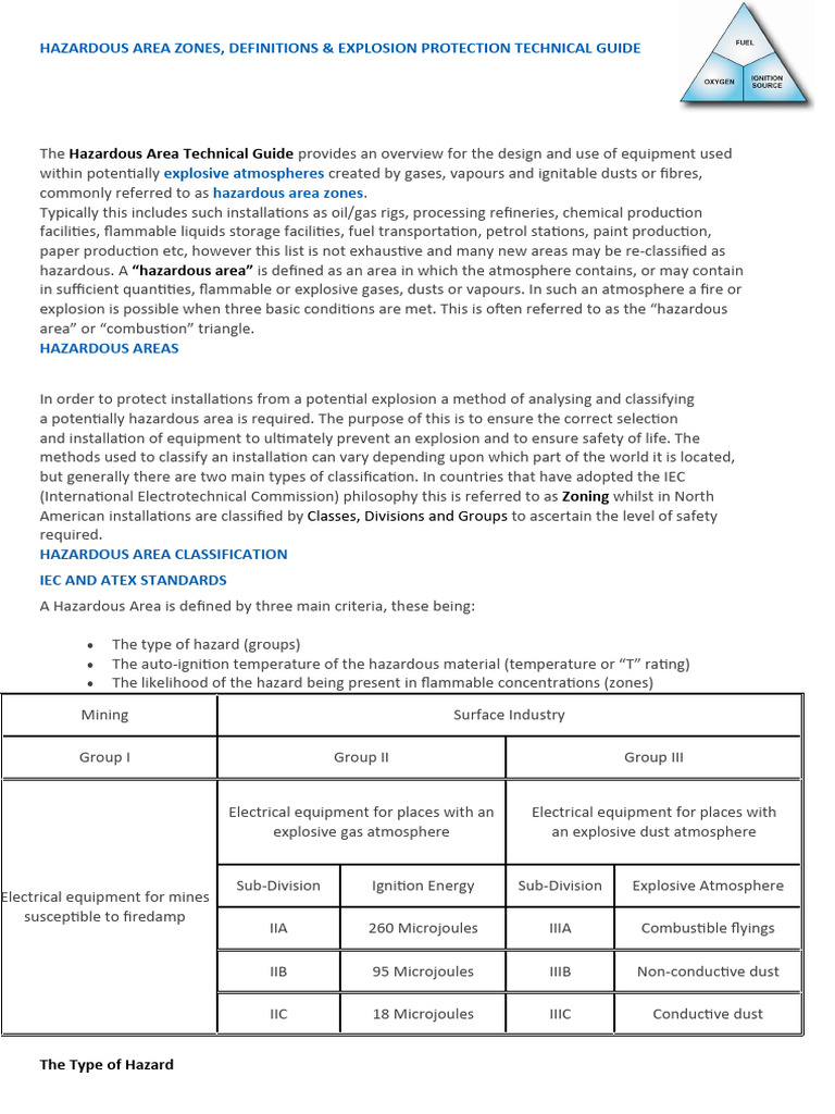 Hazardous Area Zones | PDF | Chemistry | Chemical Substances