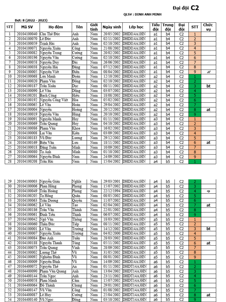 DS Biên Chế C2 Đợt 8 HK1 | PDF