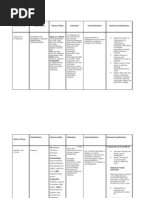 NCP Constipation | PDF