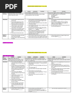 Eccd Checklist Dental | PDF