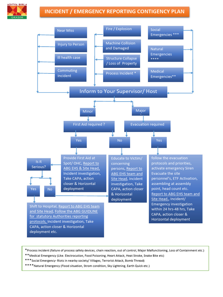Site Incident & Emergency Reporting Contingency | PDF | Emergency | Hazards