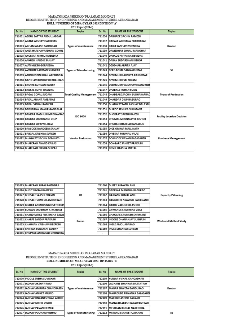 POM PPT TOPICS For Submission 22-23 | PDF | Quality Management | Systems Thinking