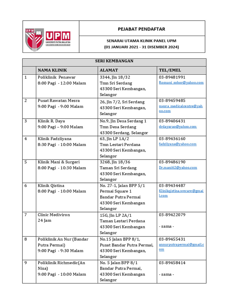 20210712222104Senarai_klinik_panel_2021-2024 | PDF