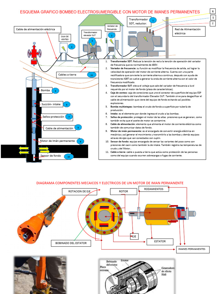 Esquema de Motores PMM | Descargar gratis PDF | Ingenieria Eléctrica | Transformador