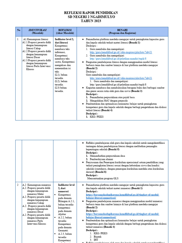 Analisis Rapor Pendidikan | PDF
