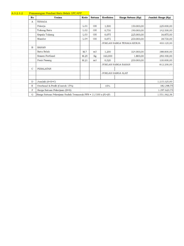 AHSP Pemasangan pondasi batu belah 1PC 4PP | PDF