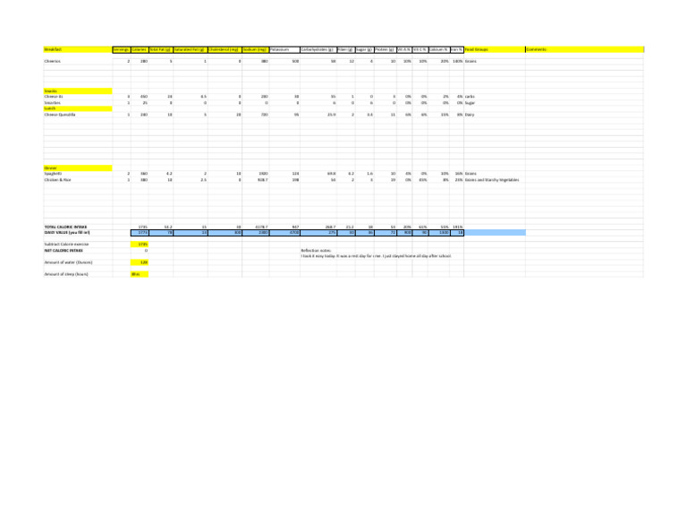 Daily Caloric Intake and Meal Breakdown | PDF | Carbohydrates | Fat