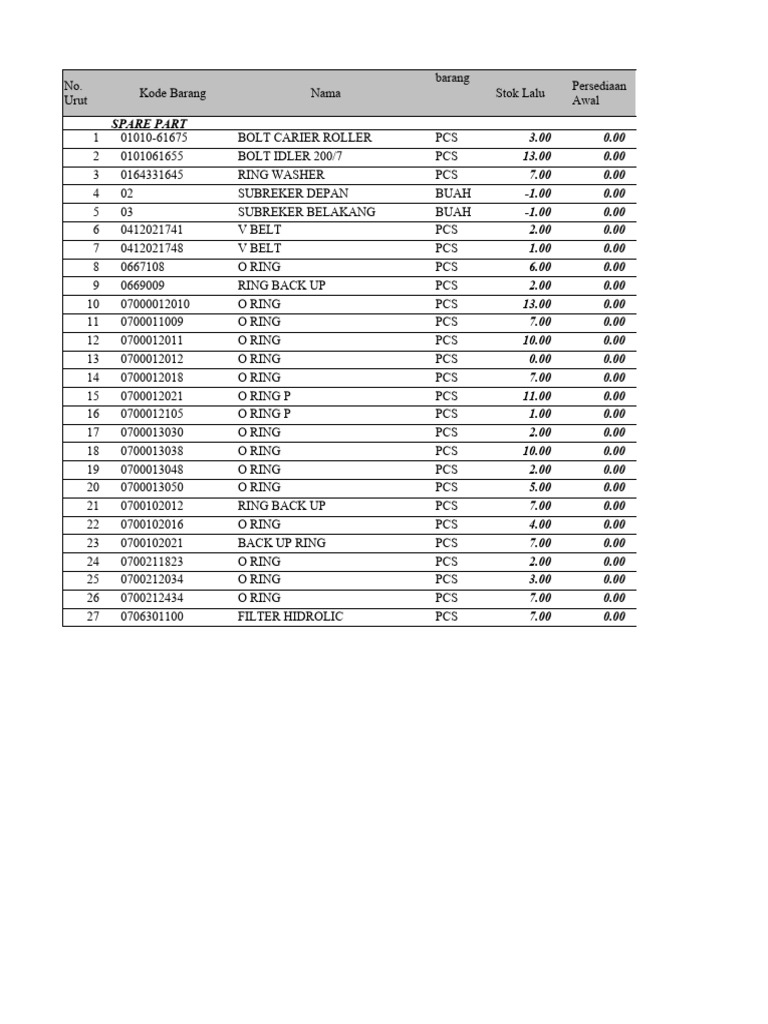 Inventory List for Spare Parts | PDF | Chemical Equipment | Filtration