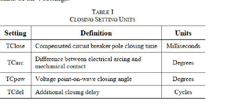 Closing Setting Units | PDF