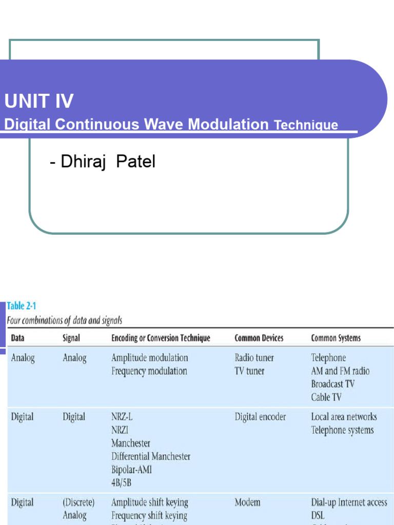 Unit 4 | PDF | Modulation | Frequency Modulation