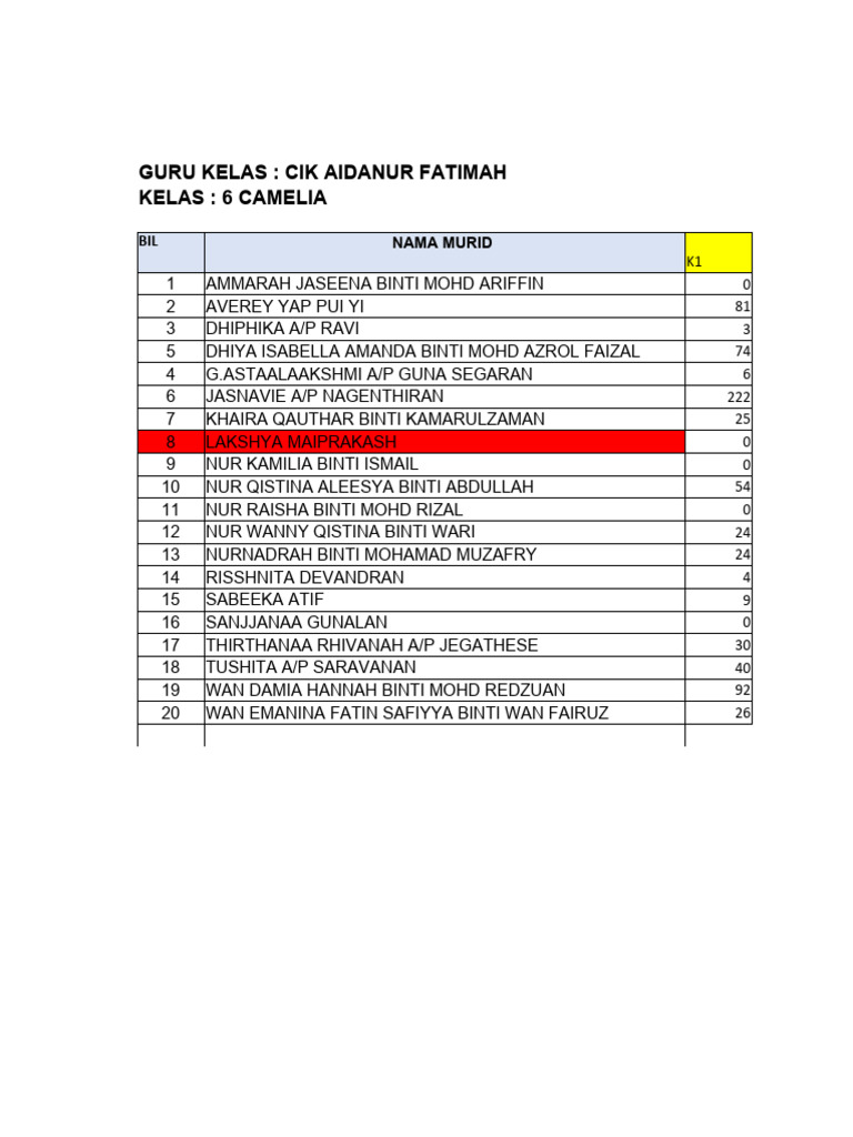 Data Nilam Tahun6 2023 14.1 | PDF