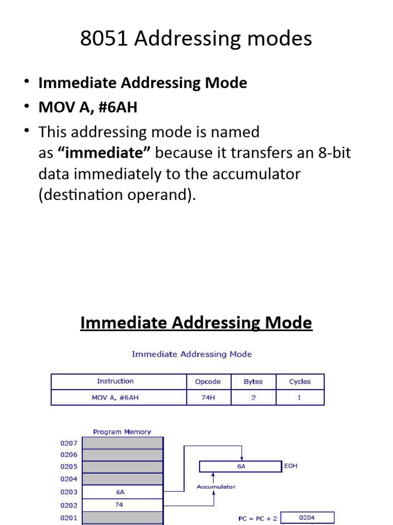 8051 Addressing Modes Guide | PDF | Computer Hardware | Digital Electronics