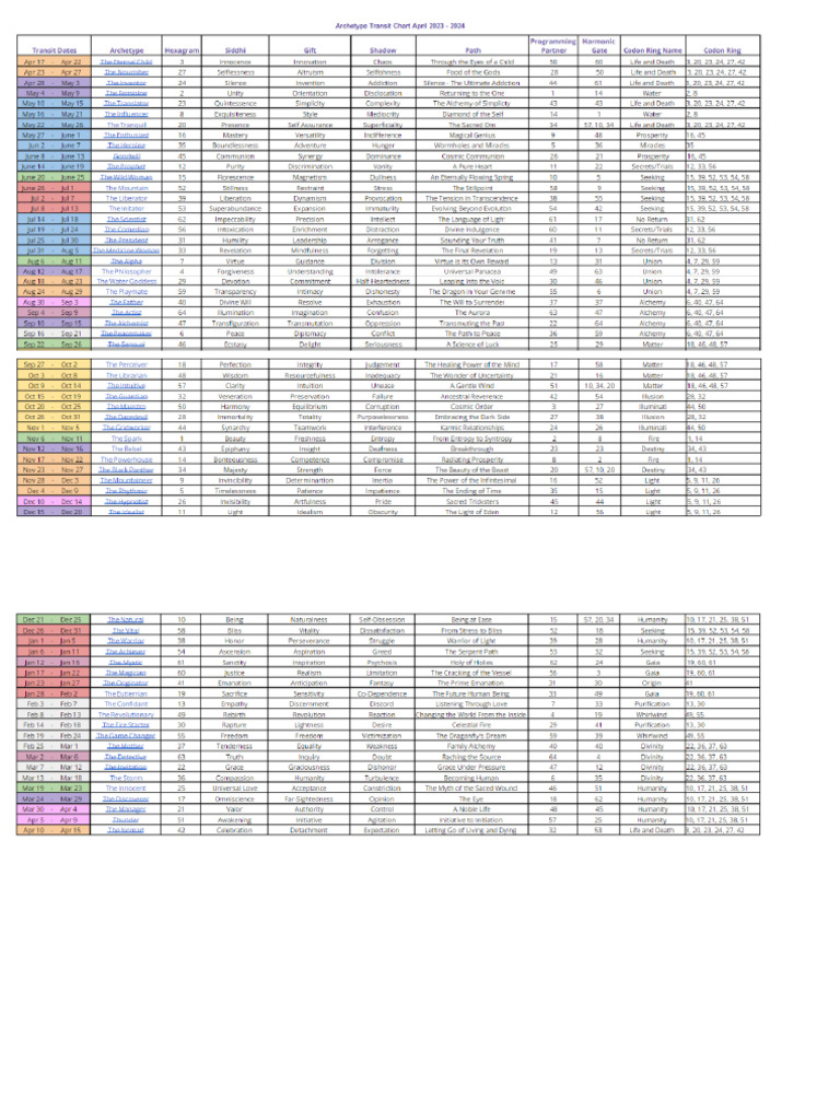 Gene Keys Calendar | PDF