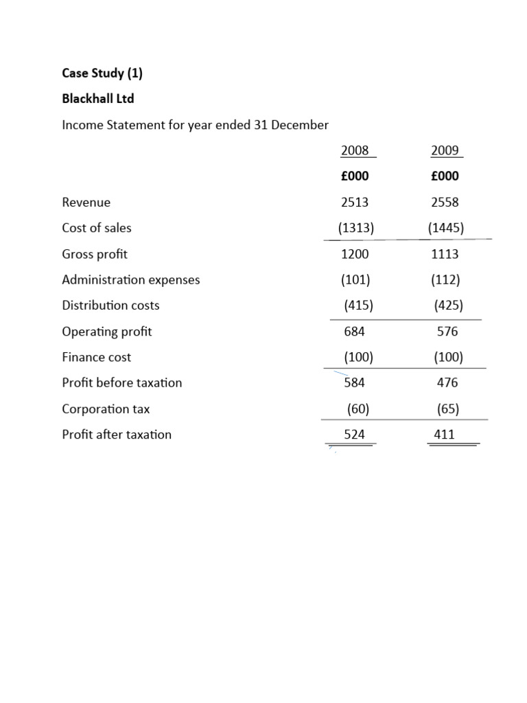 Case Study End | PDF