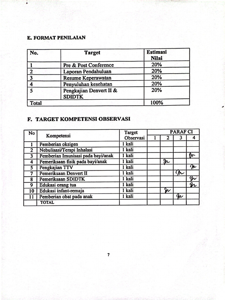 target capaian anak | PDF