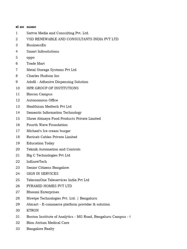 Marketing Data Final List | PDF | Kerala | Bangalore