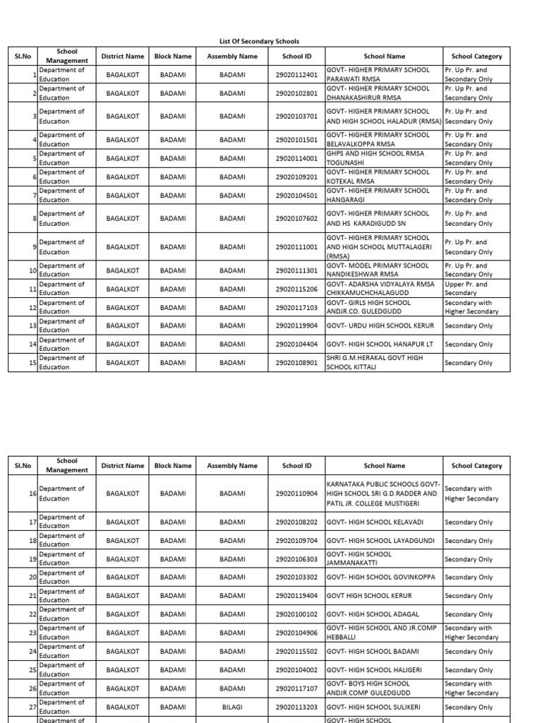 Pan India Govn Schools | PDF | Youth | Educational Organizations