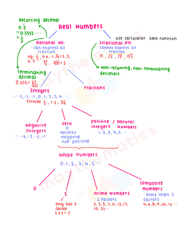 Summary Of Numbers | PDF | Numbers | Decimal