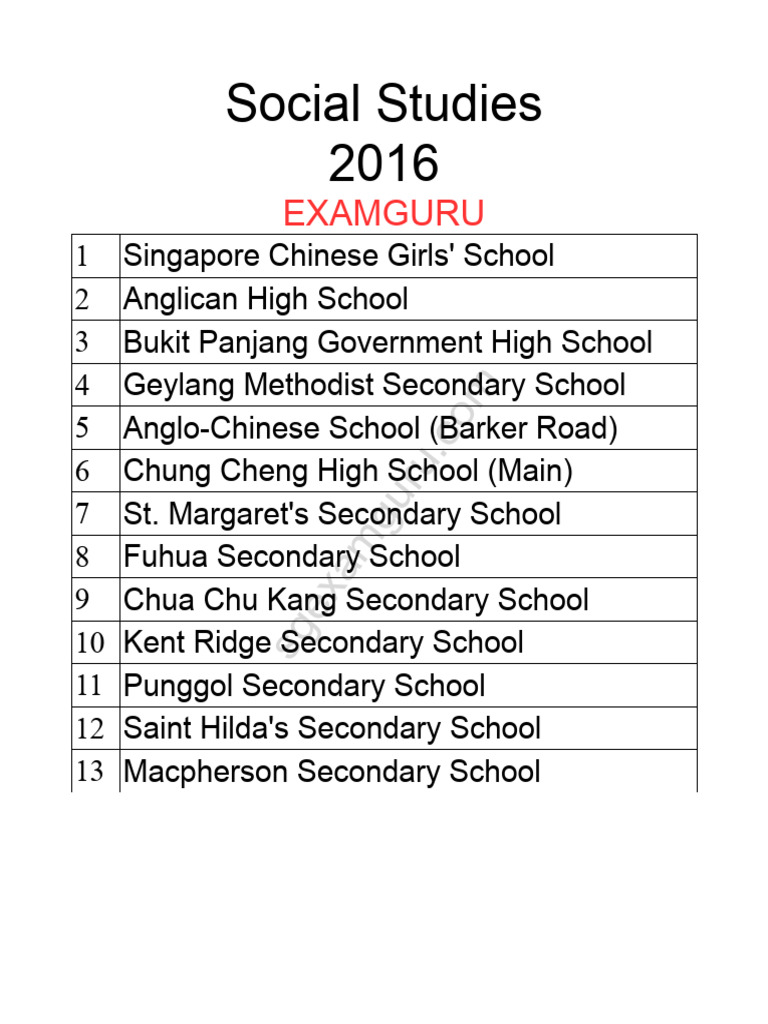 2016 Sec 4 Social Studies (2) | PDF | Educational Institutions | Secondary Education