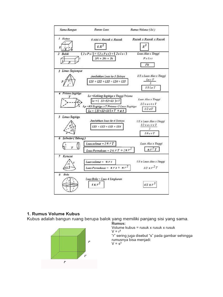 Luas Dan Volume Bangun Ruang | PDF | Metode & Bahan Ajar