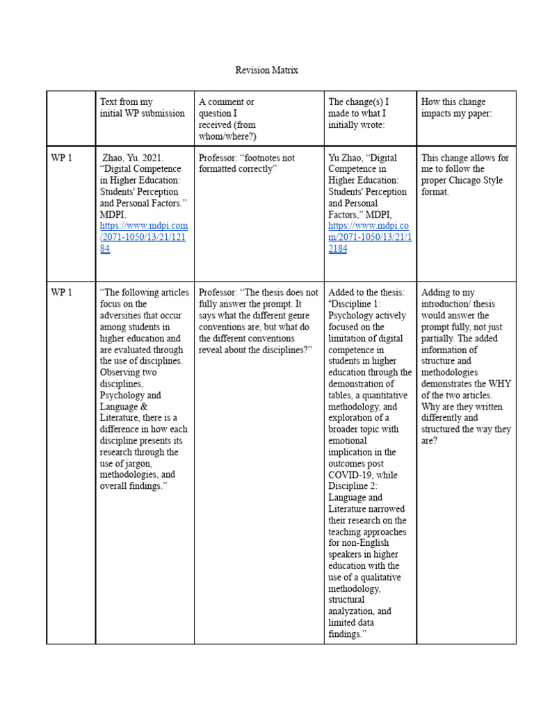 revision matrix | PDF | Methodology | Psychology