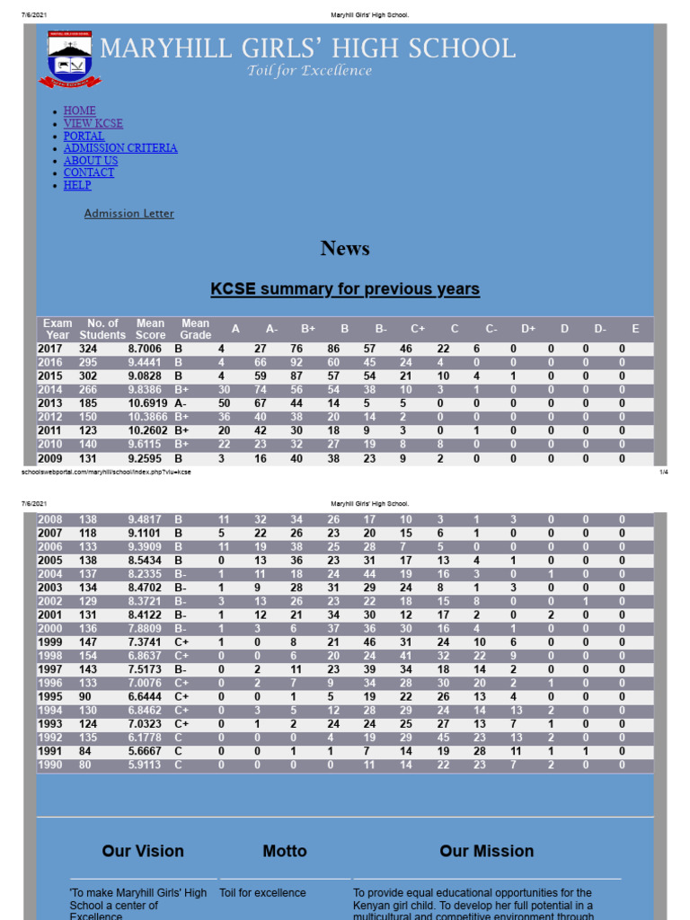 Maryhill Girls' High School | PDF