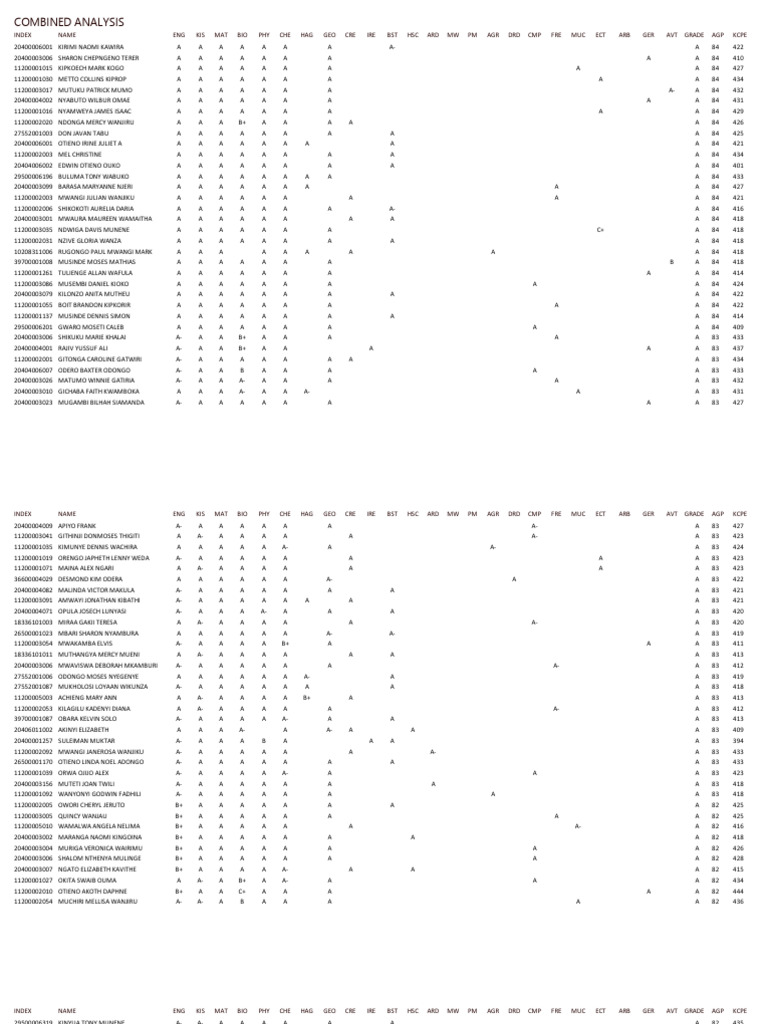 COMBINED ANALYSIS | PDF COMBINED ANALYSIS | PDF