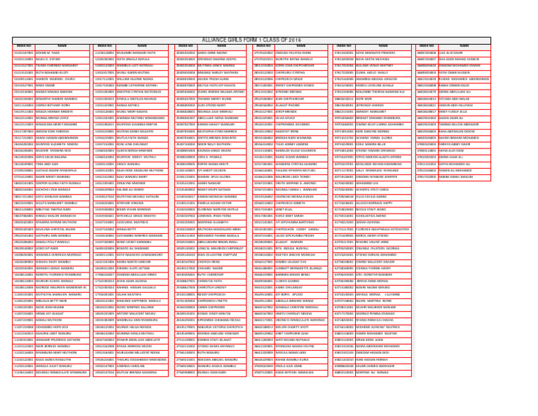 Alliance Girls Form 1 Class of 2016 Girls Selection List | PDF