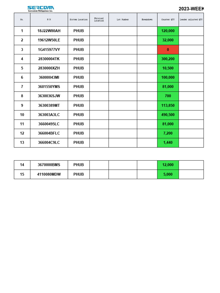 Count Sheet | PDF