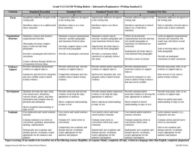 9-12 Informative-Explanatory Writing Rubric | PDF | Evidence ...