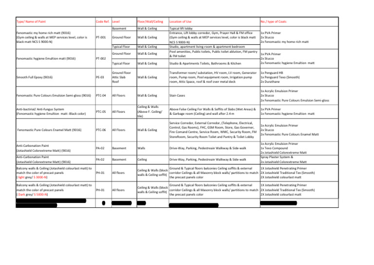 Paint System, Material, Colors | PDF | Wall | Paint