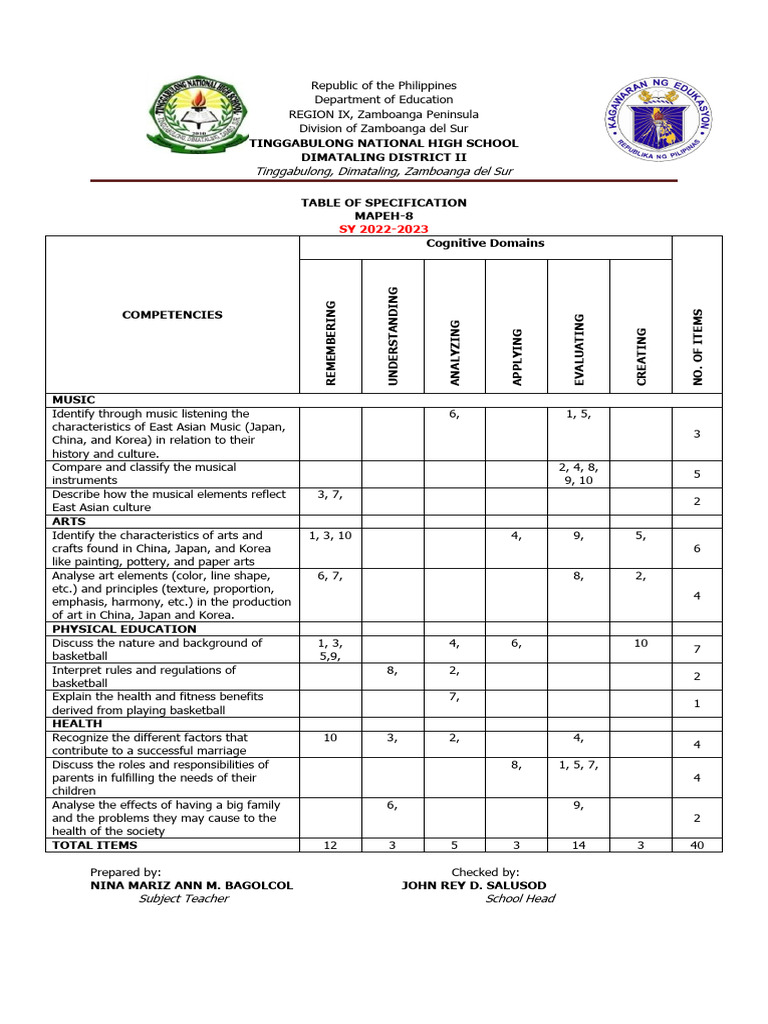 tos 8 final | PDF | Cognition | Psychology