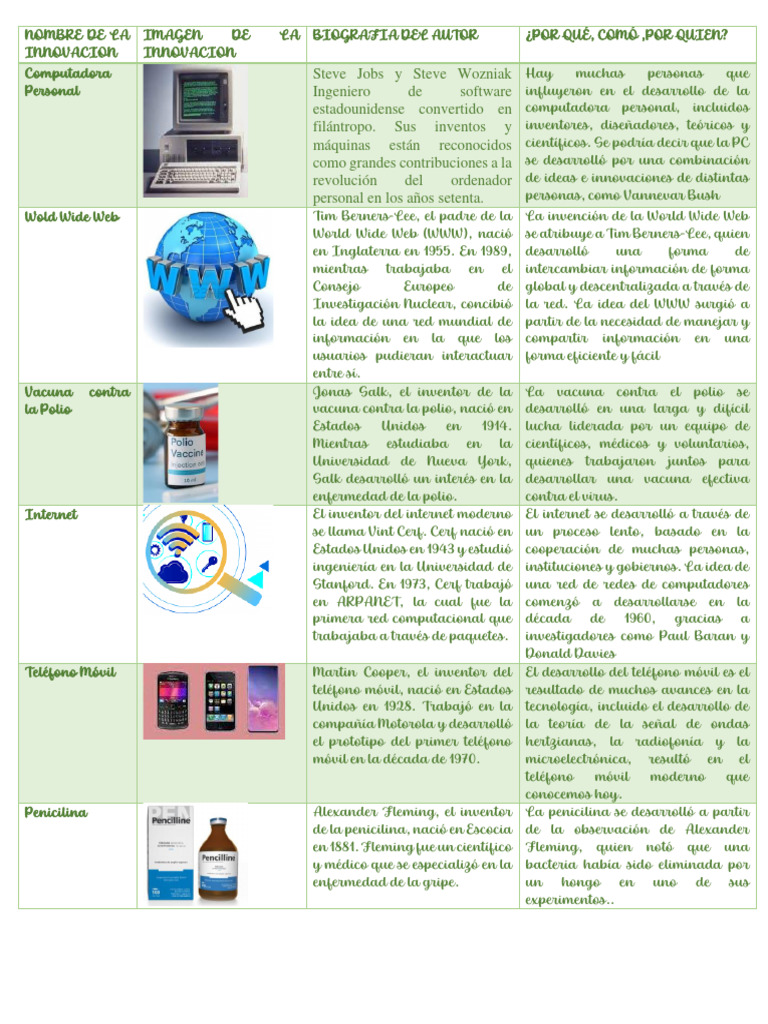 Innovaciones Tecnologicas | PDF | Impresión 3d | Red mundial