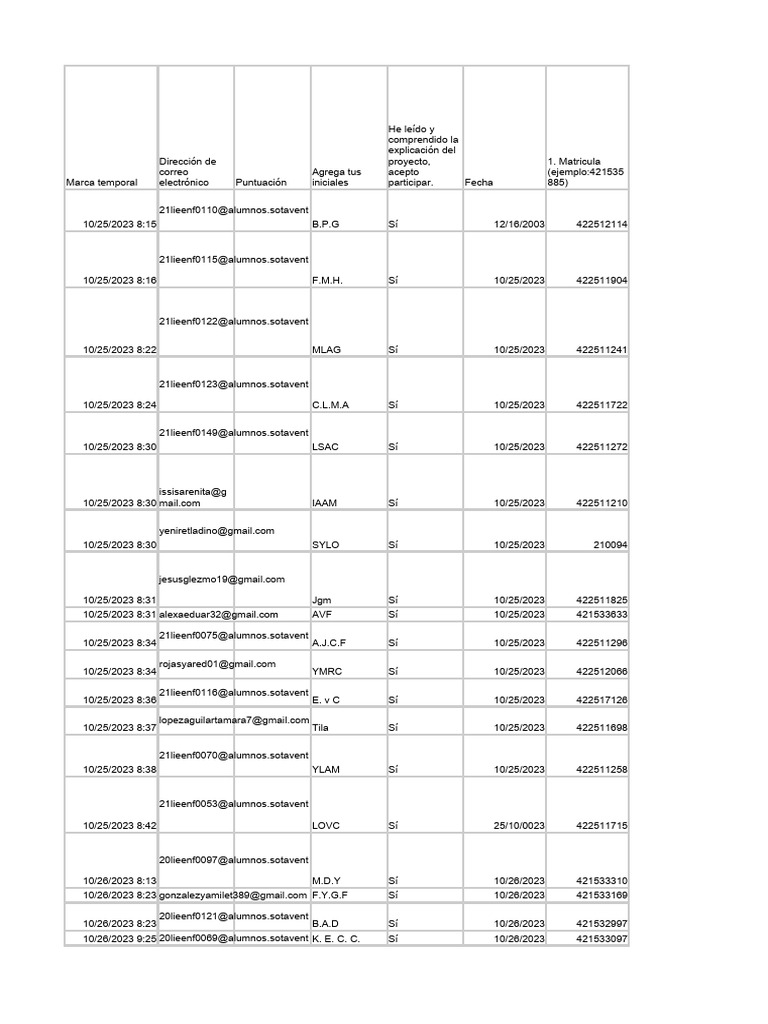 Simulacion de Tabulacion | PDF | Heterosexualidad | Píldora ...
